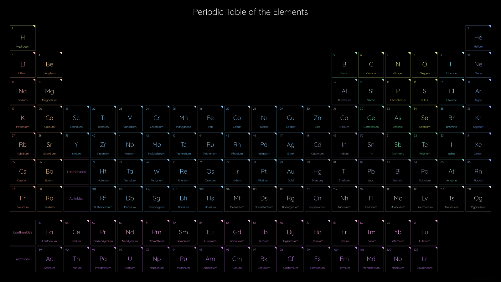 PeriodicTable | CSSで元素周期表を作ってみる